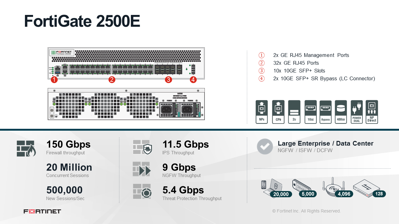Fortinet FortiGate 2500E Firewall (FG-2500E) kaufen von ihrem Online ...