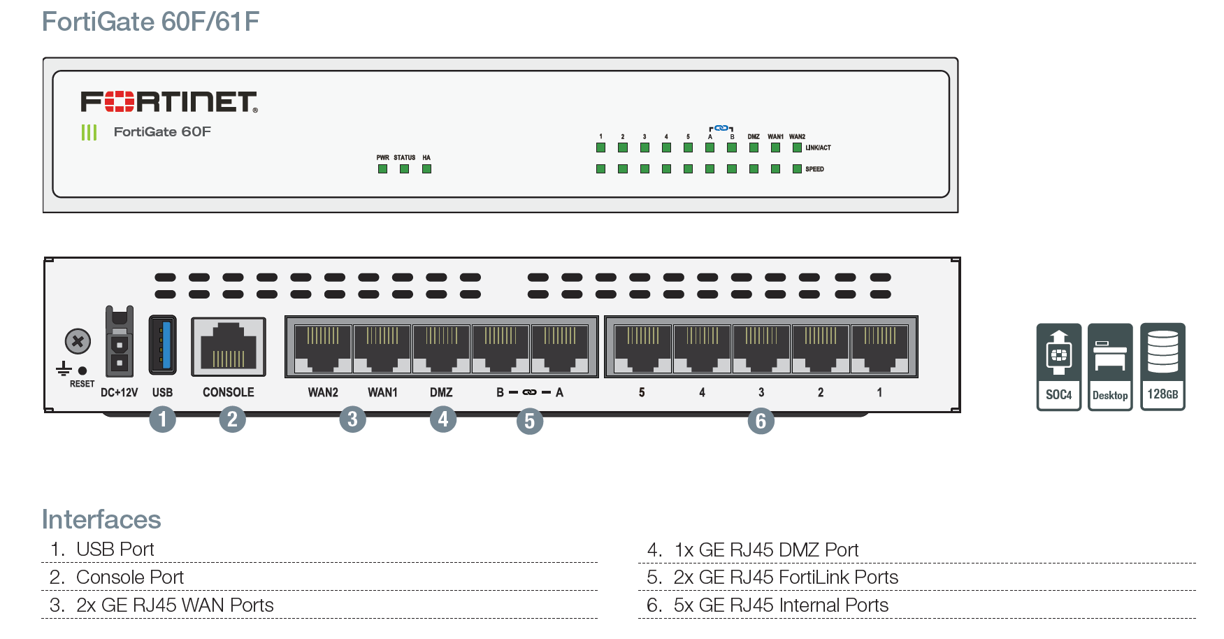 Fortinet FortiWifi 60F Firewall (FWF-60F-E) | EnBITCon systemhouse