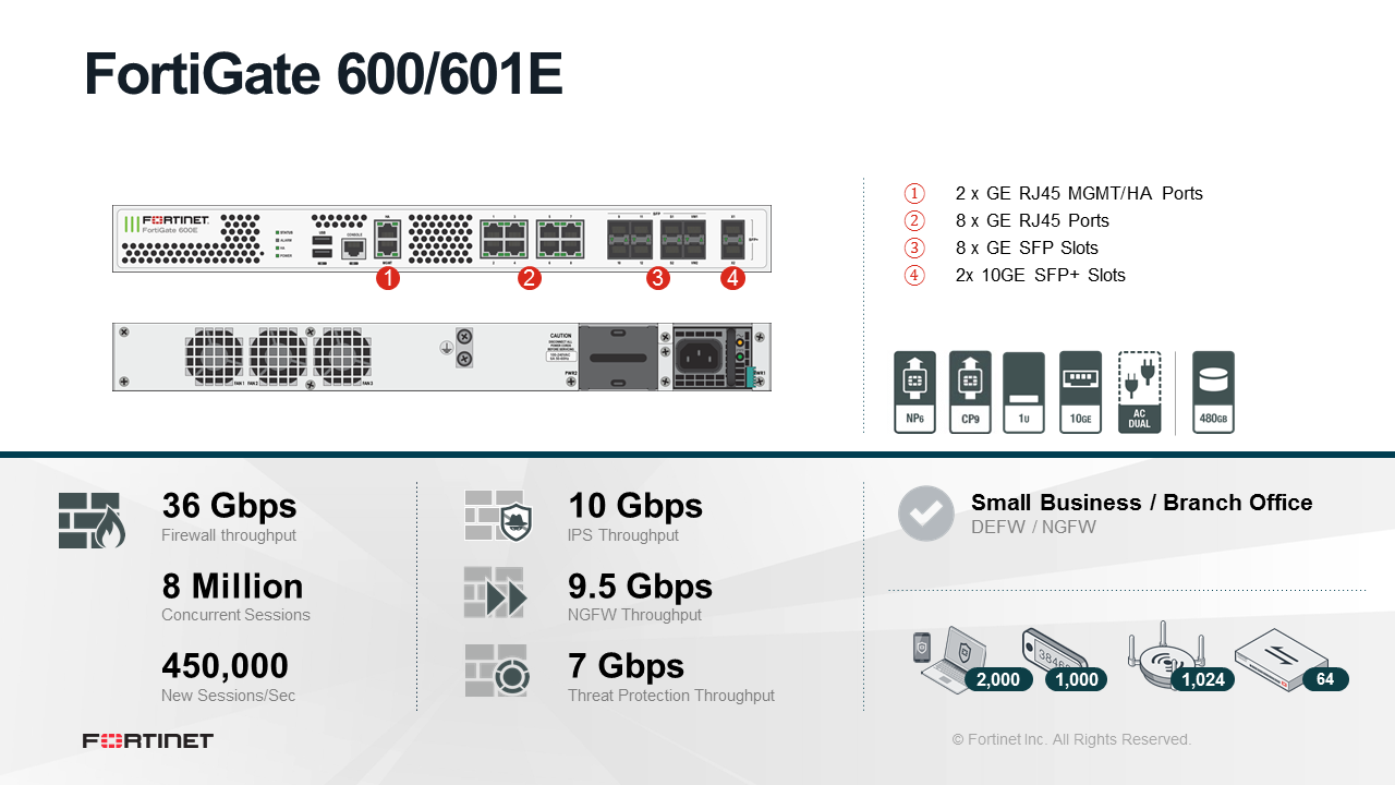Fortinet FortiGate 600E Firewall (FG-600E) | EnBITCon systemu online
