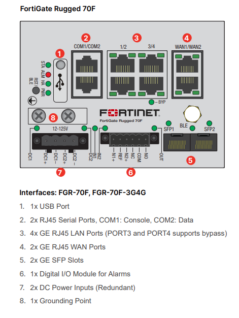 Fortinet FortiGateRugged-70F Firewall | Solo hardware | No | Solo hardware
