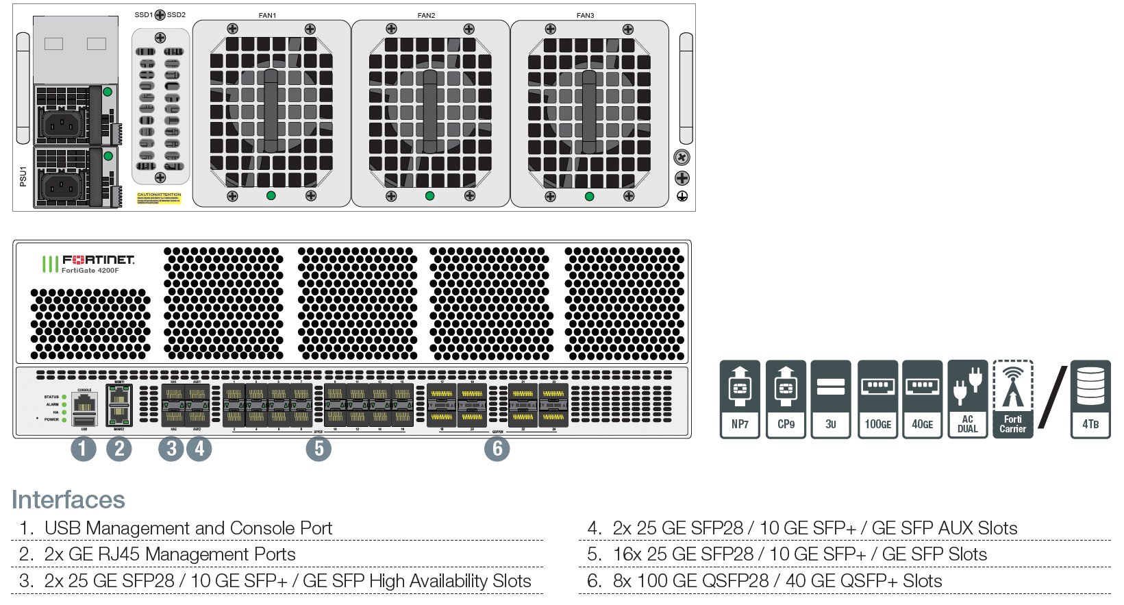 Fortinet FortiGate 4200F Firewall | only Hardware | No | only Hardware