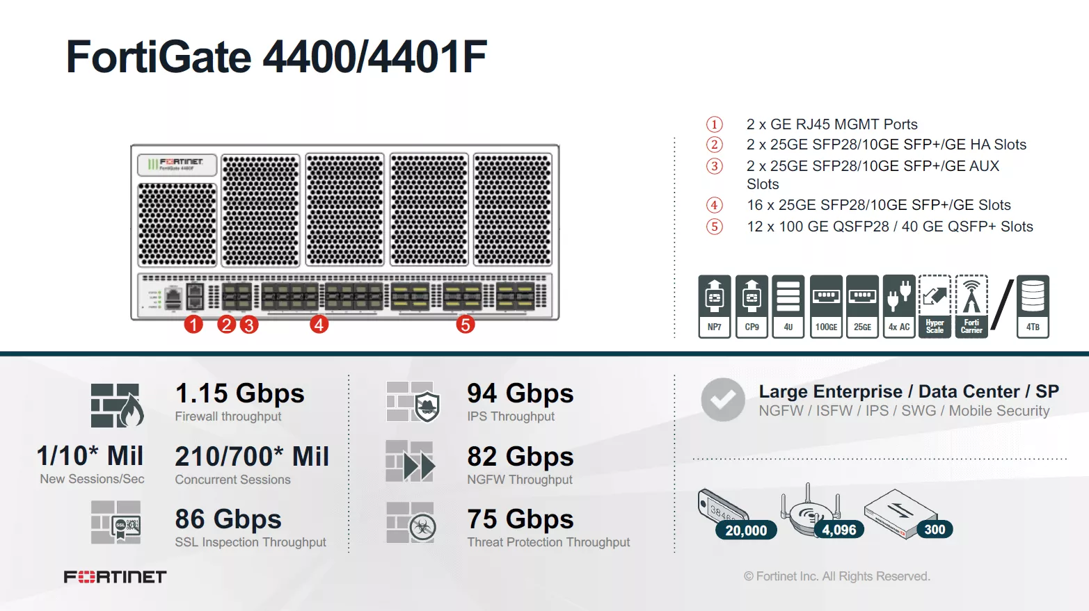 Fortinet FortiGate 4400F Firewall | nur Hardware | Nein | nur Hardware