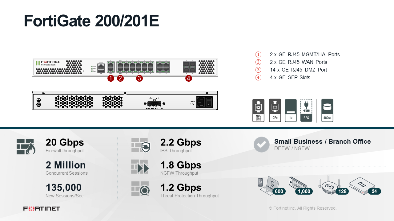 Fortinet FortiGate 201E Firewall | nur Hardware | Ja | nur Hardware