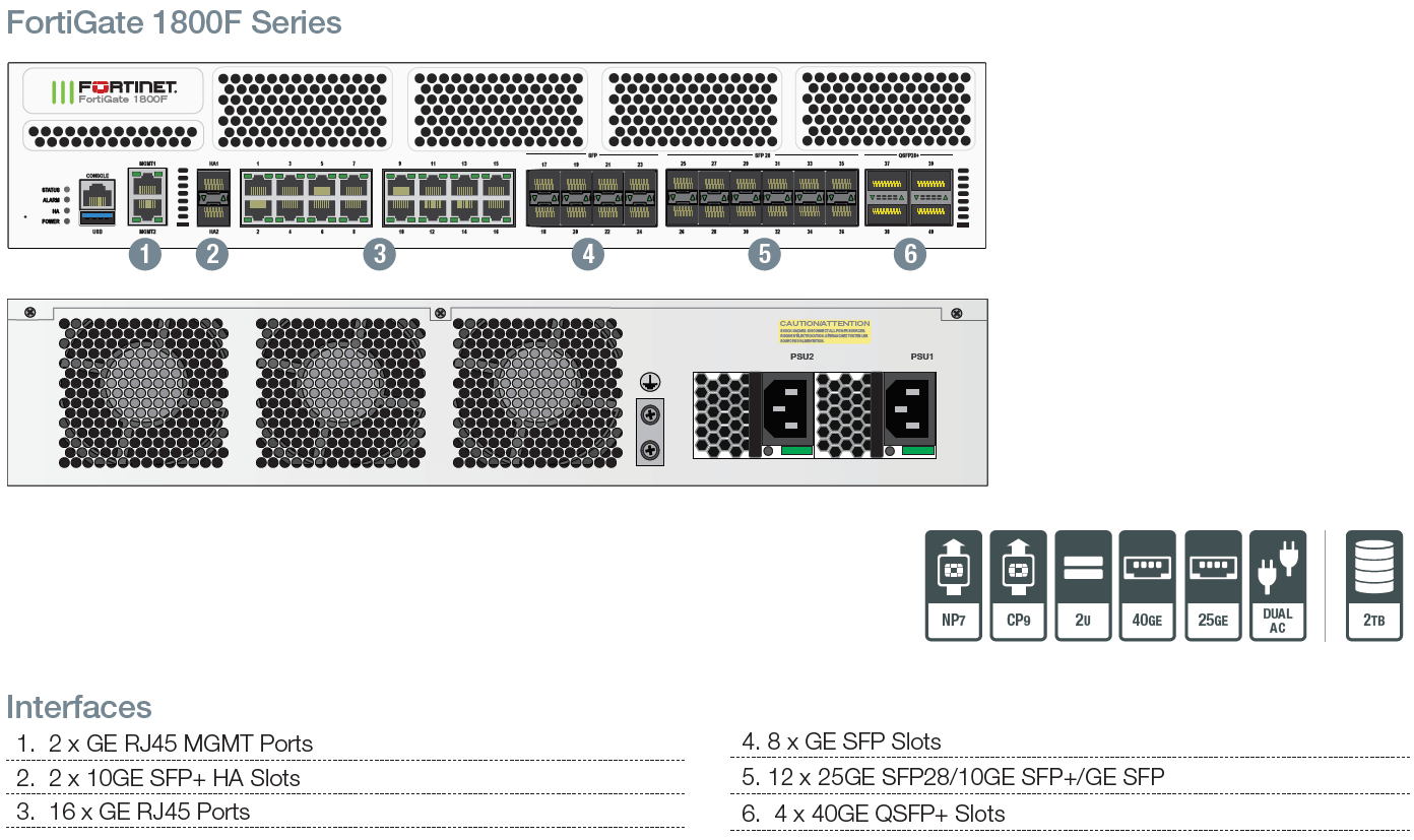 Fortinet FortiGate 1801F DC Firewall (FG-1801F-DC) | EnBITCon systemhouse