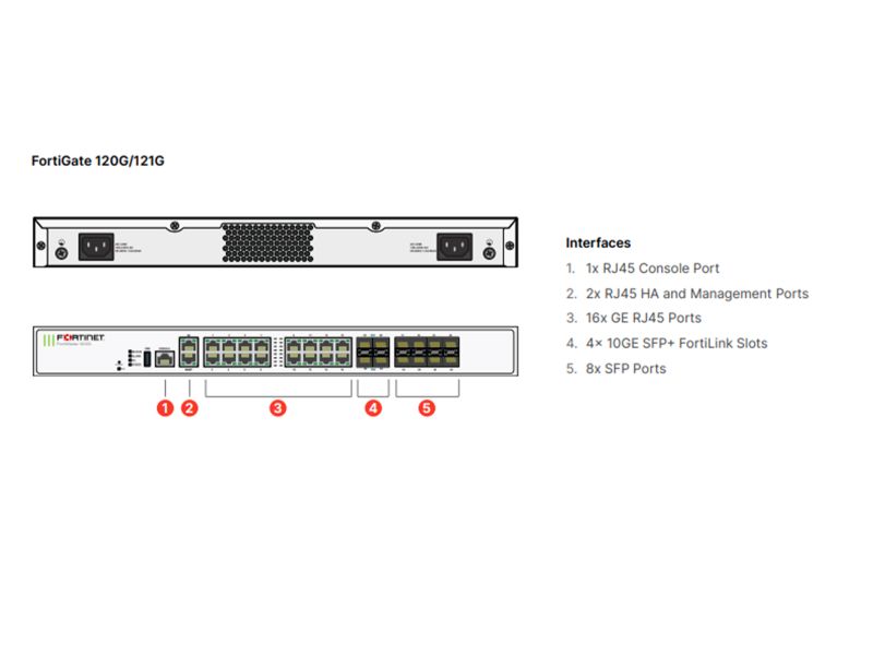 Fortinet FortiGate-121G | only Hardware | only Hardware | Yes